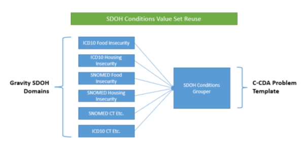USCDI Guidance - Consolidated CDA Release 2.1 StructureDefinition ...