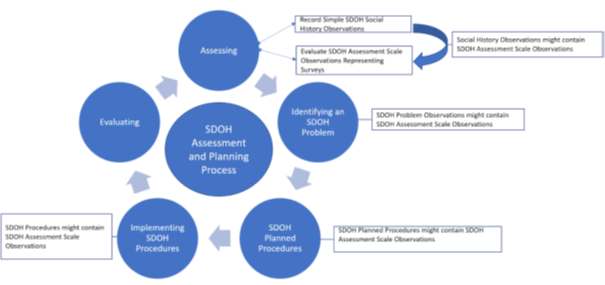 USCDI Guidance - Consolidated CDA Release 2.1 StructureDefinition ...