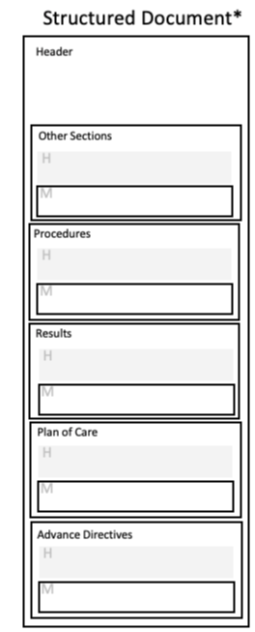 Understanding C-CDA and the C-CDA Companion Guide - Consolidated CDA ...