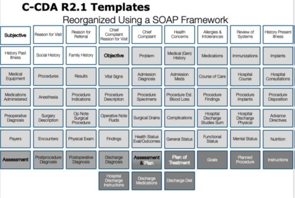 Supporting Guidance - Consolidated CDA (C-CDA) v4.0.0