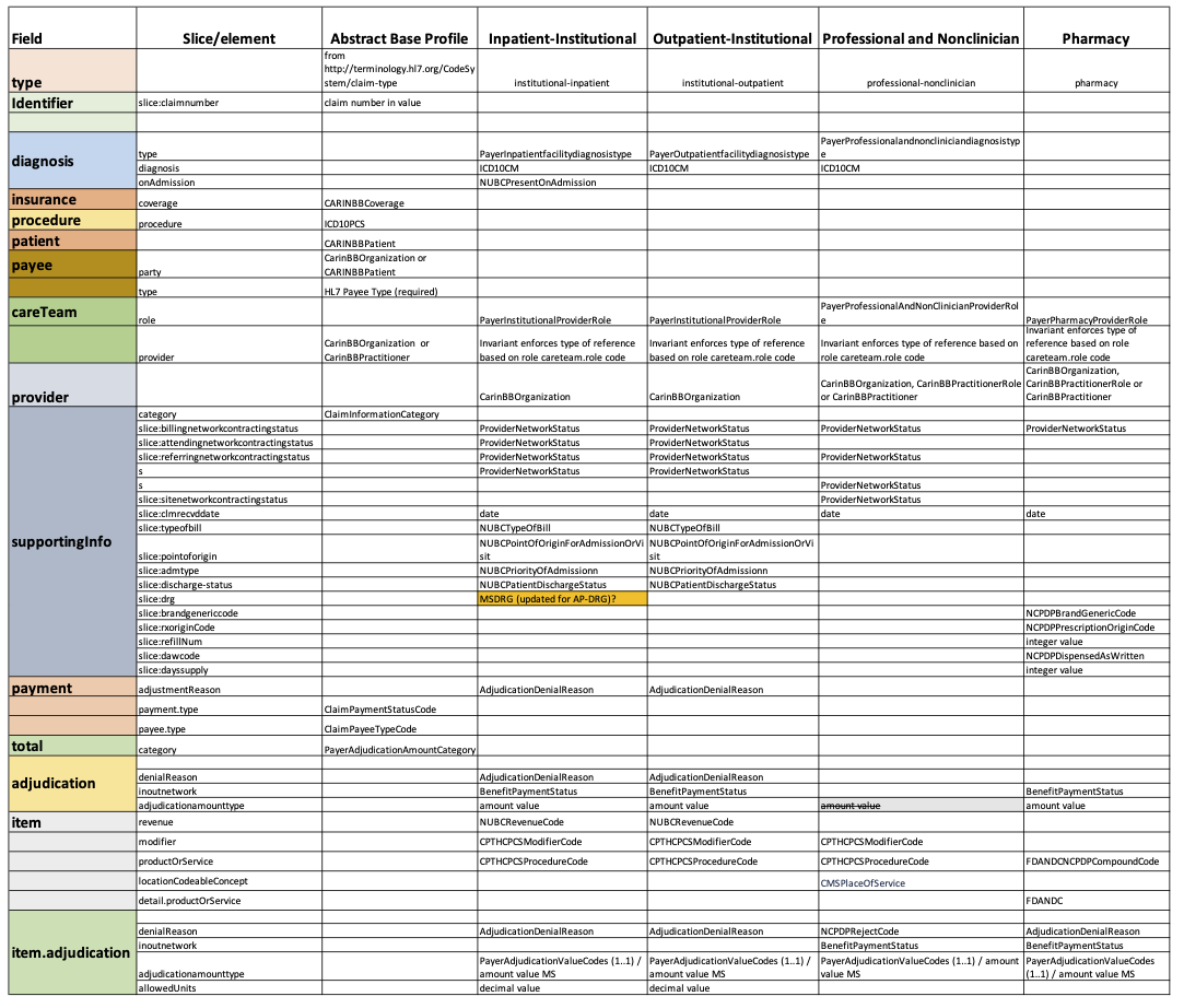 HL7.FHIR.US.CARIN-BB\Home - FHIR v4.0.1