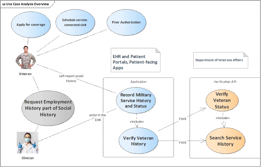 HL7.FHIR.US.MSH\Home - FHIR v4.0.1